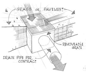Atlanta Drainage Services - Catch Basins | Trotter Company