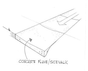Services - Concrete Flumes | Trotter Company