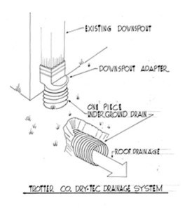 » Downspout Drains | Trotter Company